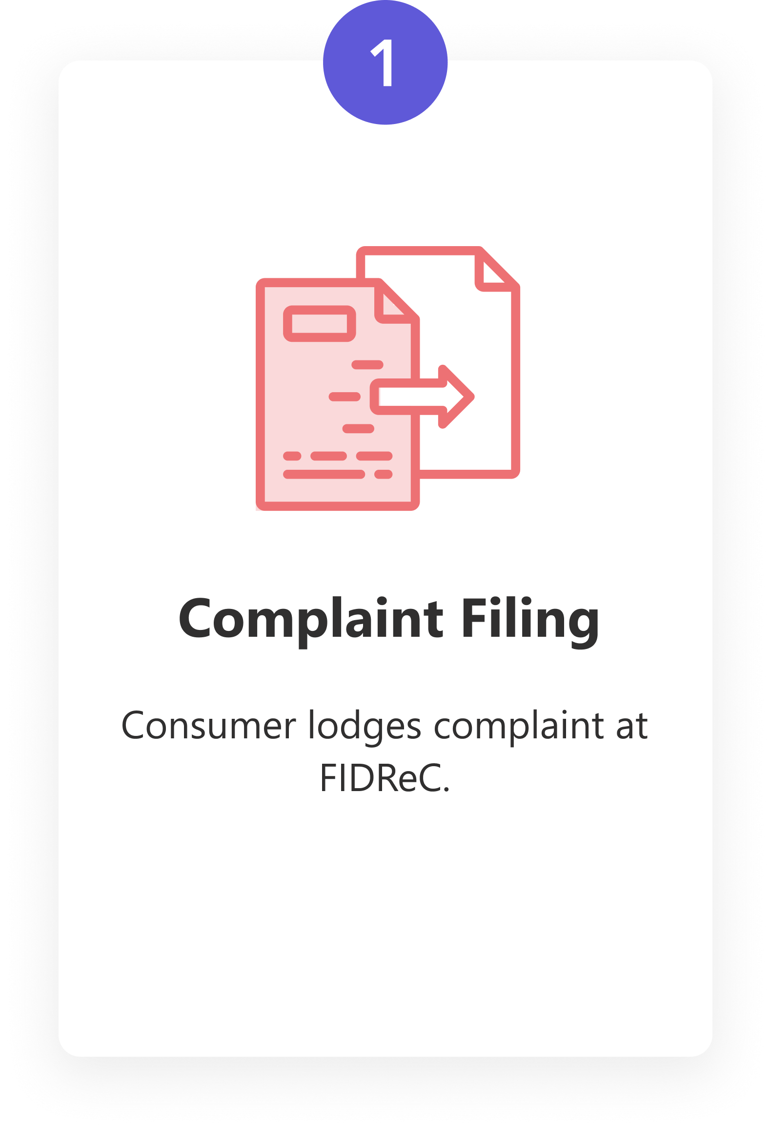 Process · FIDReC